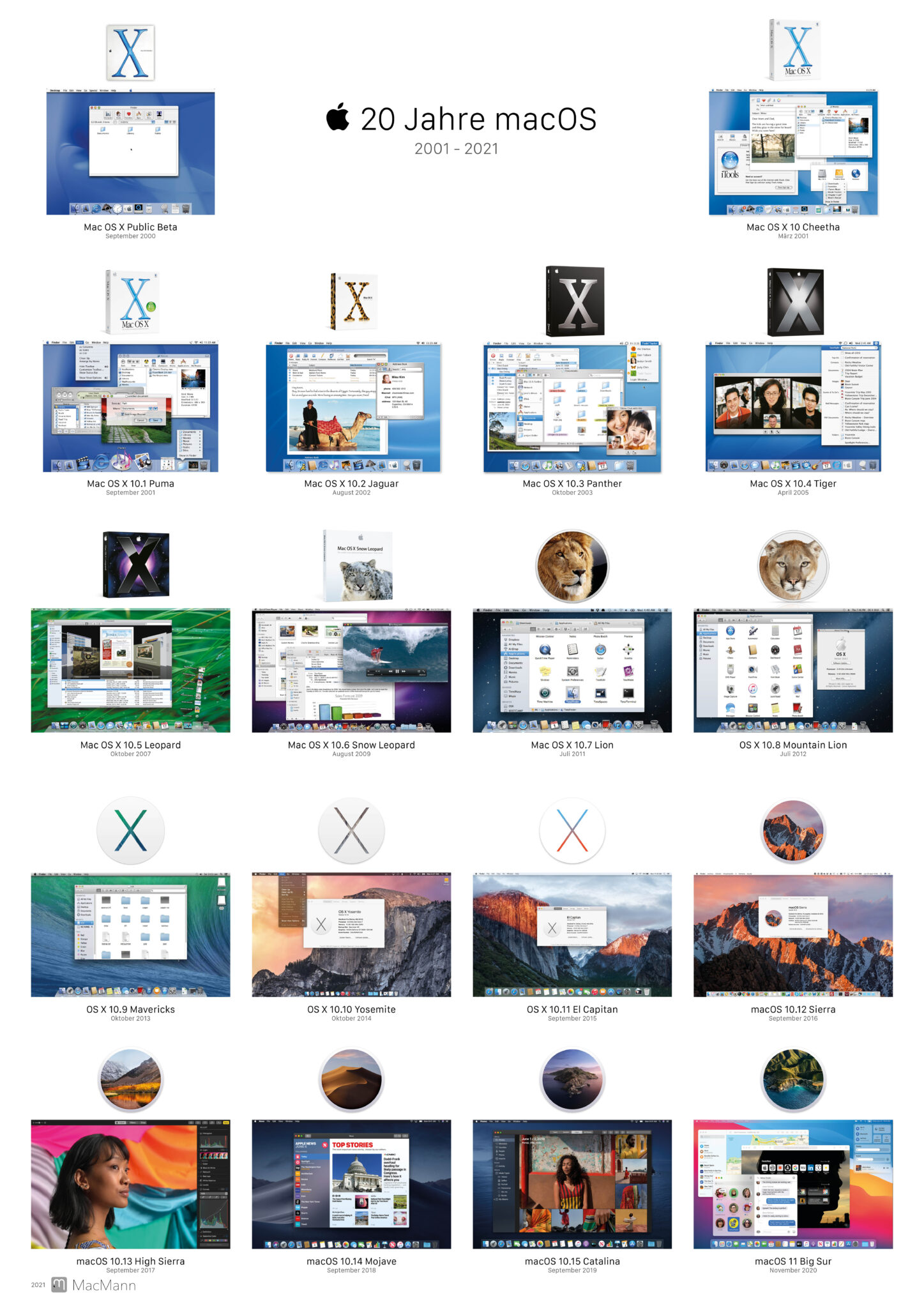 20 Jahre Mac OS X – Macintisch e. V.